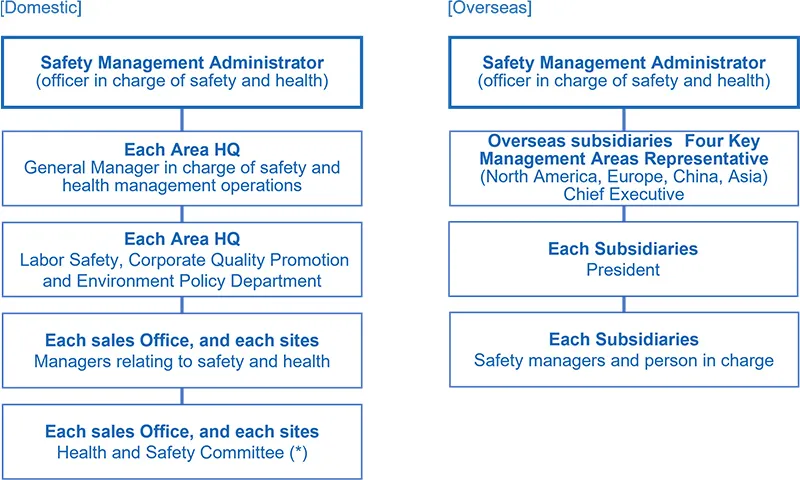 Safety | Social | Sustainability | LOGISTEED