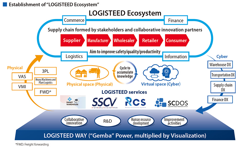 Message from the President | Integrated Report 2023 (Digital Edition ...