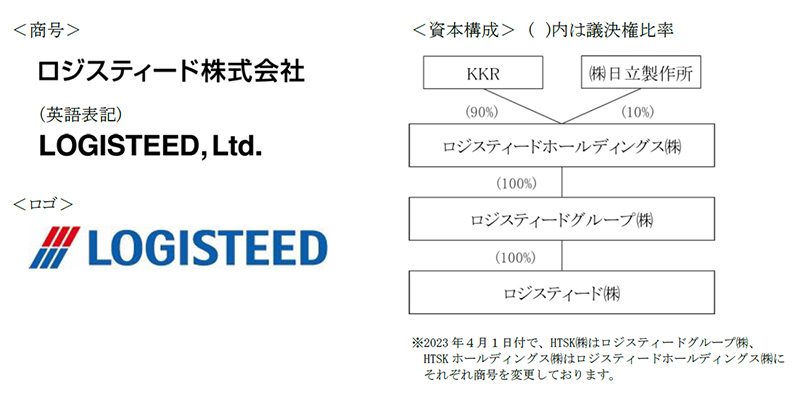 新商号による事業開始に関するお知らせ～キックオフイベント「Taking on the Future LOGISTEED」を開催～ | 2023 ...