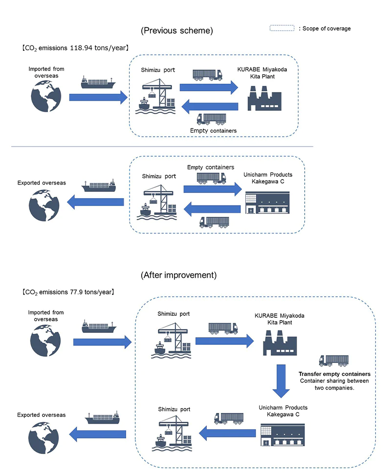 LOGISTEED Receives Special Award at the 25th Logistics Environment ...