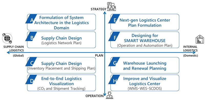 Accelerating Logistics Transformation: Launch of Logistics DX ...