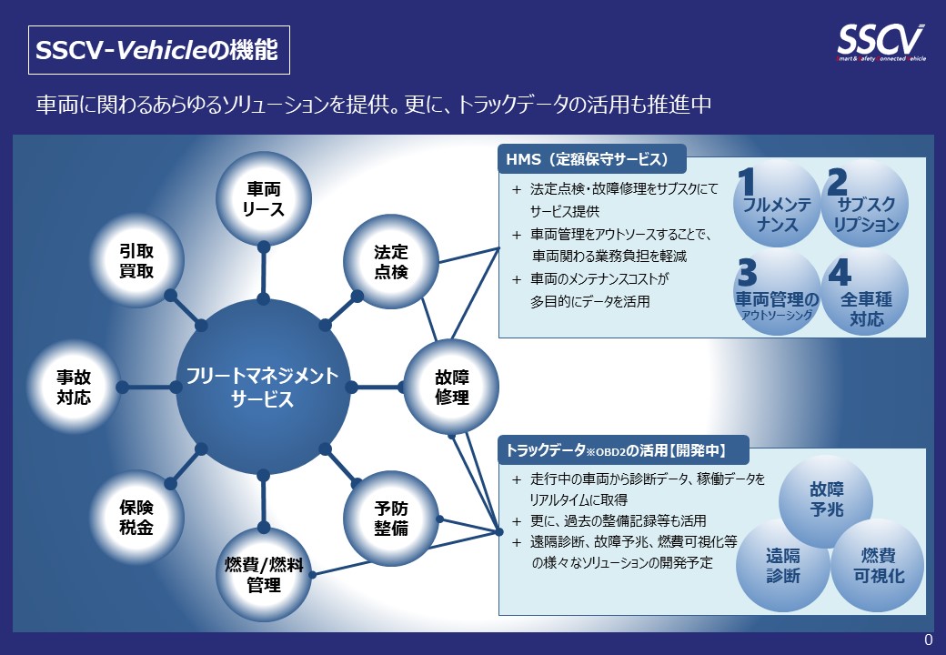 (前編)日立物流の輸送事業ノウハウを詰め込んだSSCVの可能性とは？：LOGISTEED CAFÉ：ロジスティード